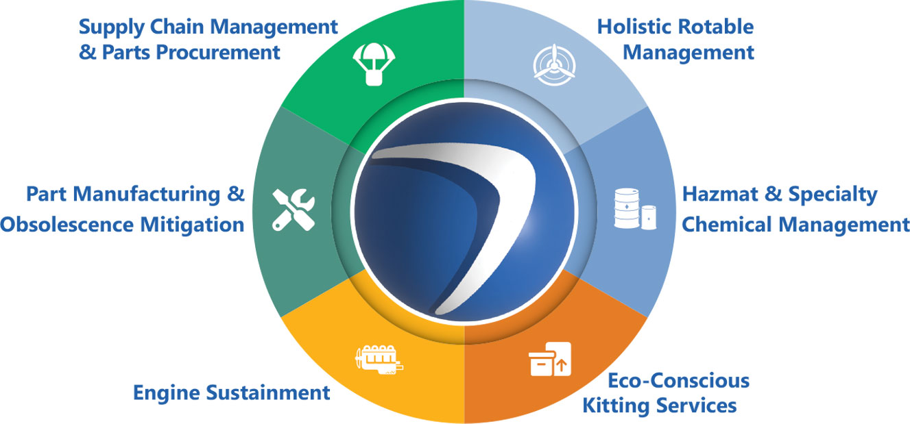 Home - Dynatech International